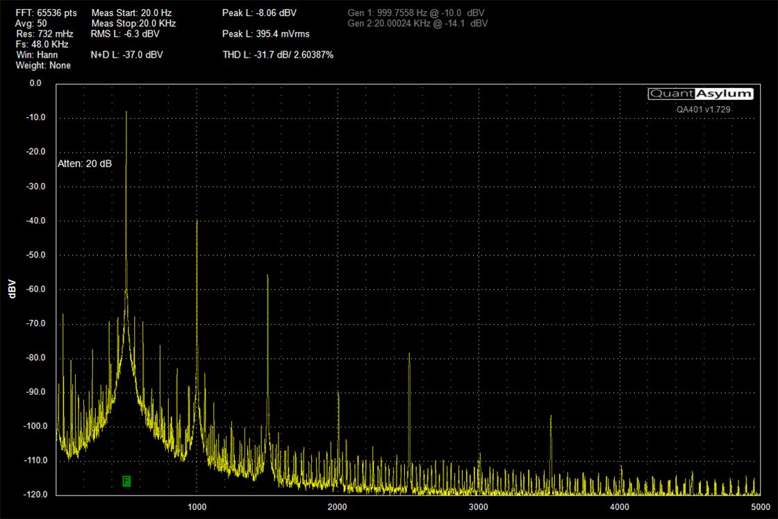 Self-Oscillating Filter Spectrum | Inspired by Sound